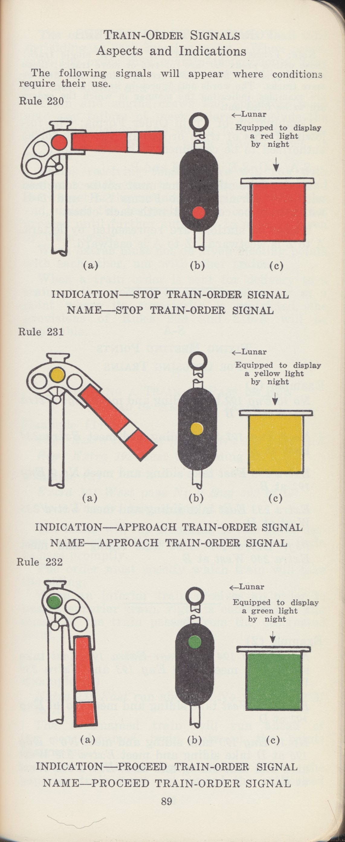 Western Maryland Rwy Signal Aspects 1939