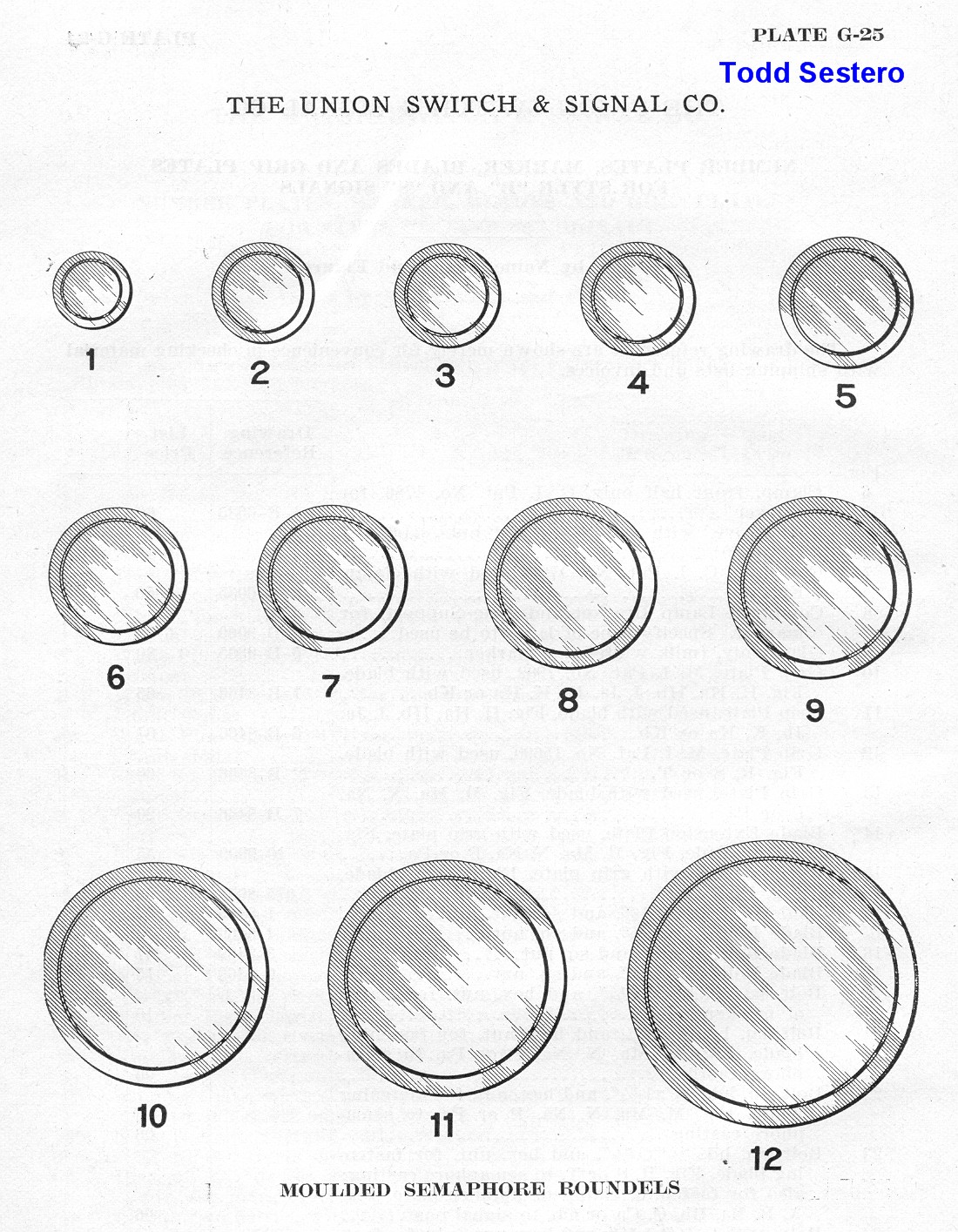 US&S Semaphores Page